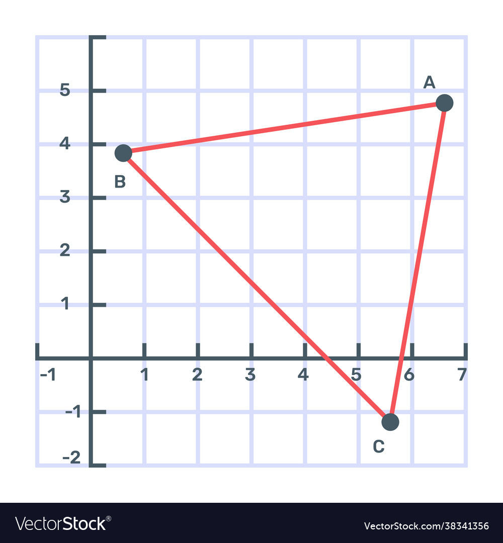 Cartesian chart Royalty Free Vector Image - VectorStock