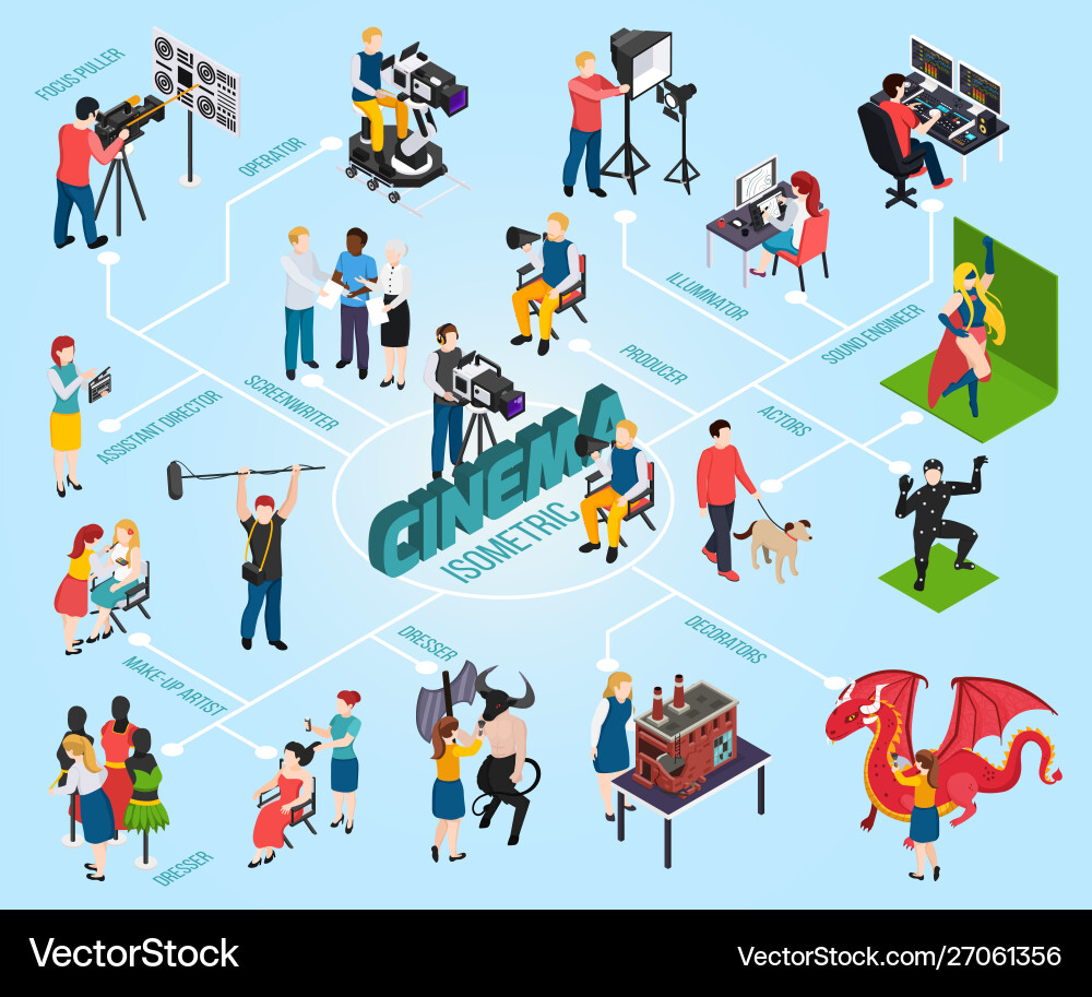 Cinema professions isometric flowchart Royalty Free Vector