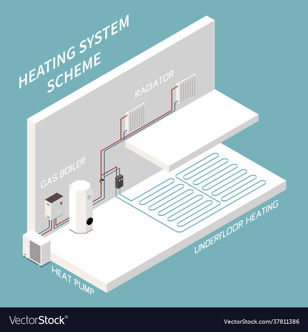 Heating system composition Royalty Free Vector Image