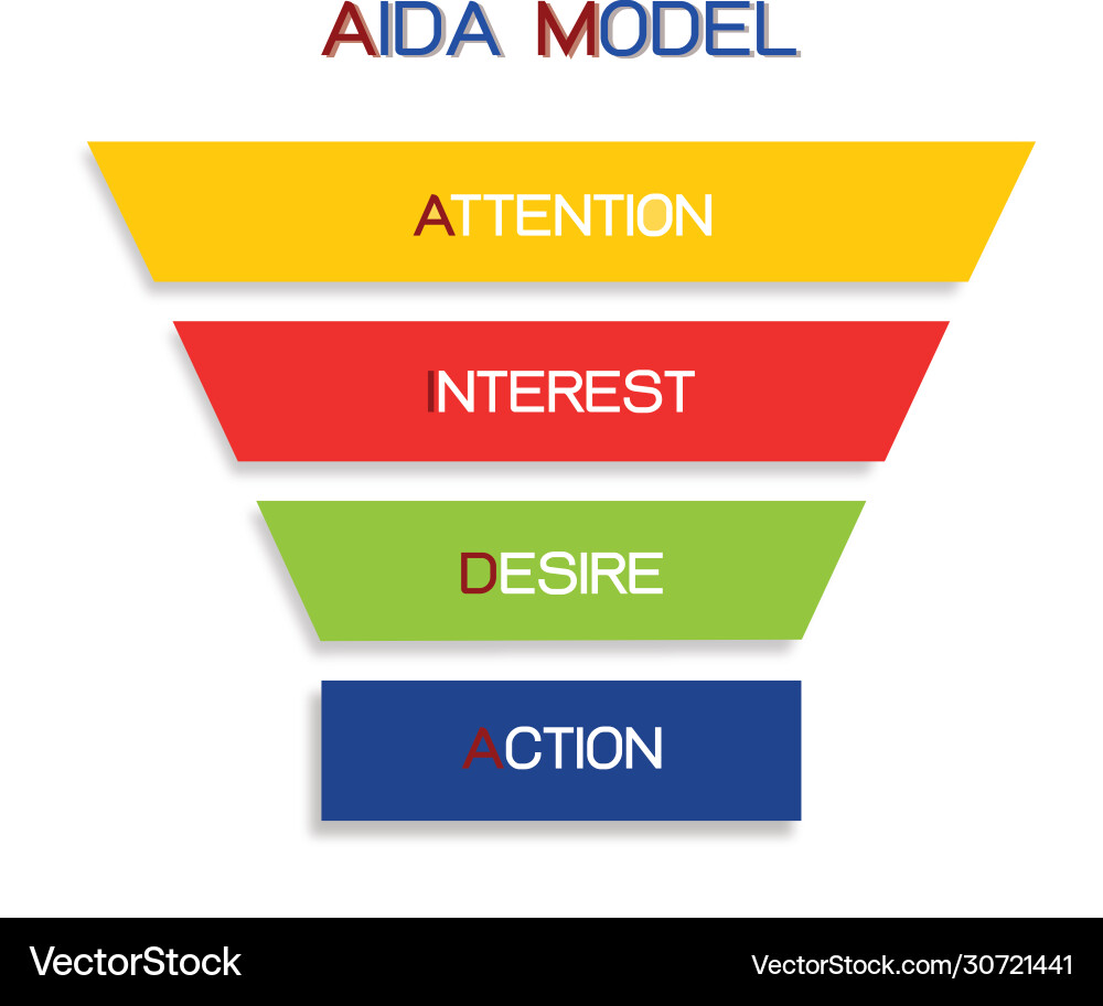 Business concepts funnel aida model with 4 Vector Image