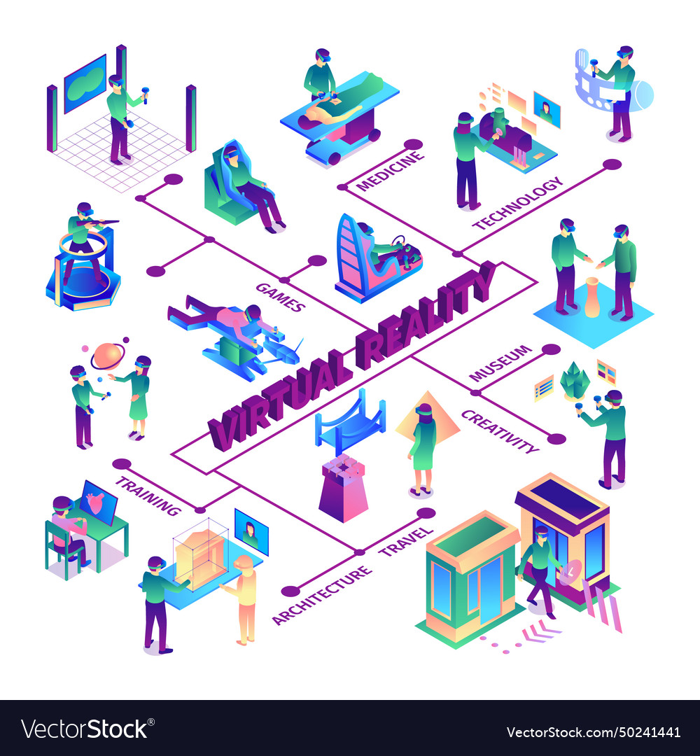 Virtual reality isometric flowchart Royalty Free Vector Virtual reality isometric flowchart Royalty Free Vector