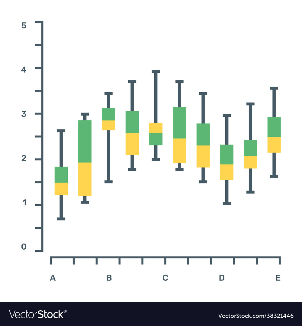 Box plot chart Royalty Free Vector Image - VectorStock