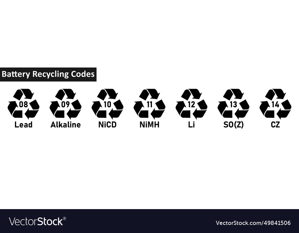 Battery mobius strip recycle code icon set Vector Image