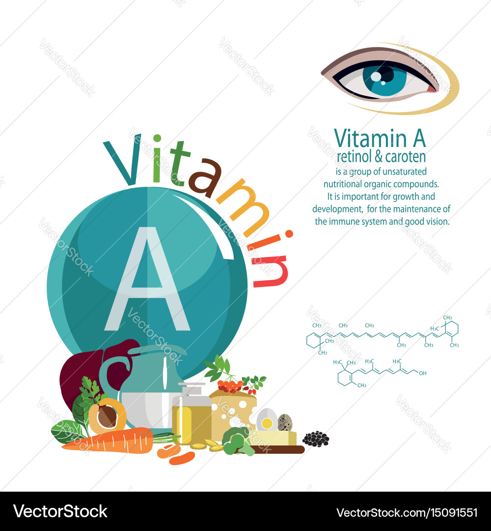 Vitamin Royalty Free Vector Image - VectorStock