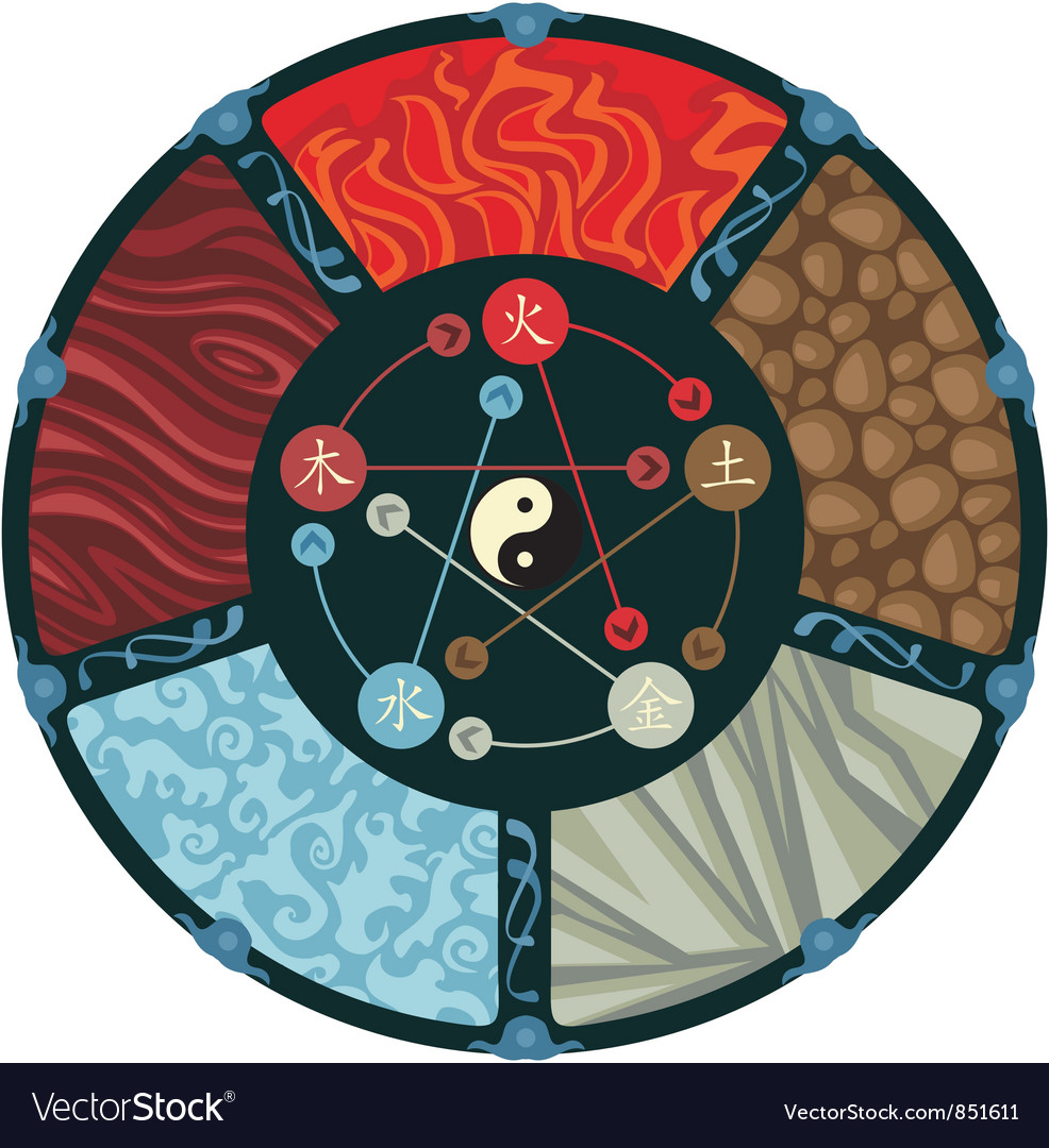 The Five Elements Royalty Free Vector Image - VectorStock