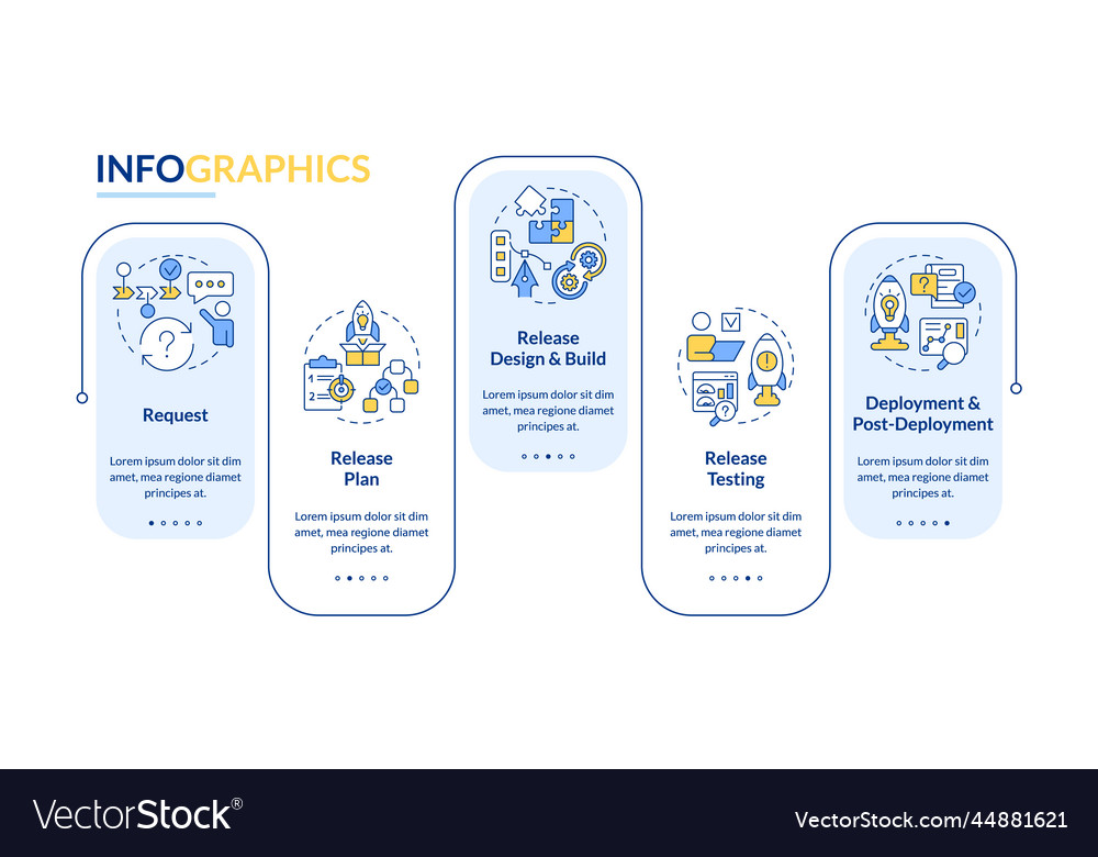 Planning release management process rectangle Vector Image