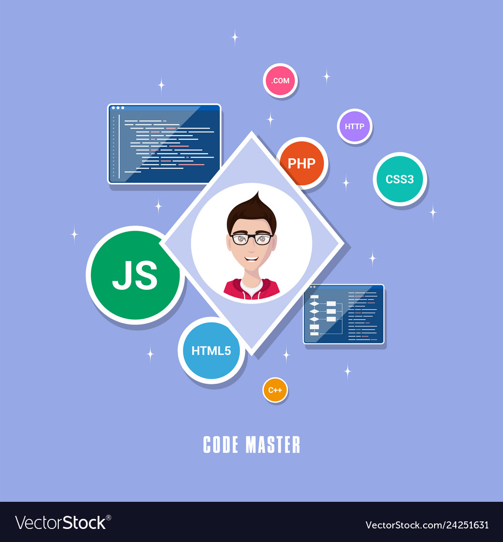 Programmer Man Character Royalty Free Vector Image