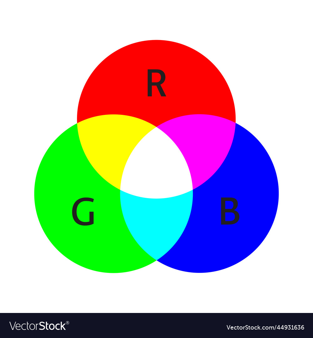 Rgb color model scheme additive mixing three Vector Image