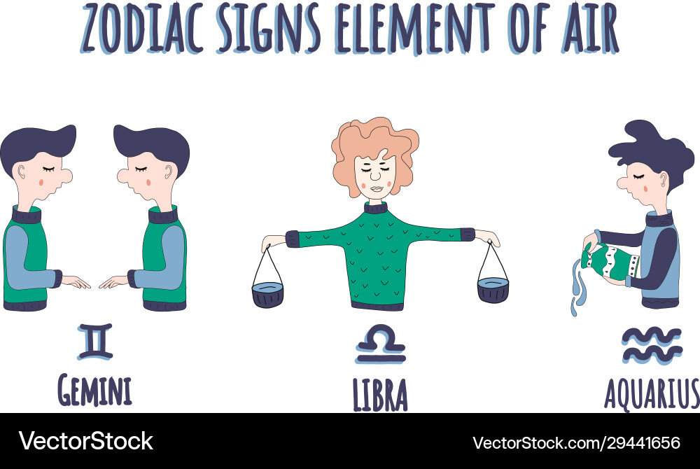Zodiac signs element air cartoon characters Vector Image