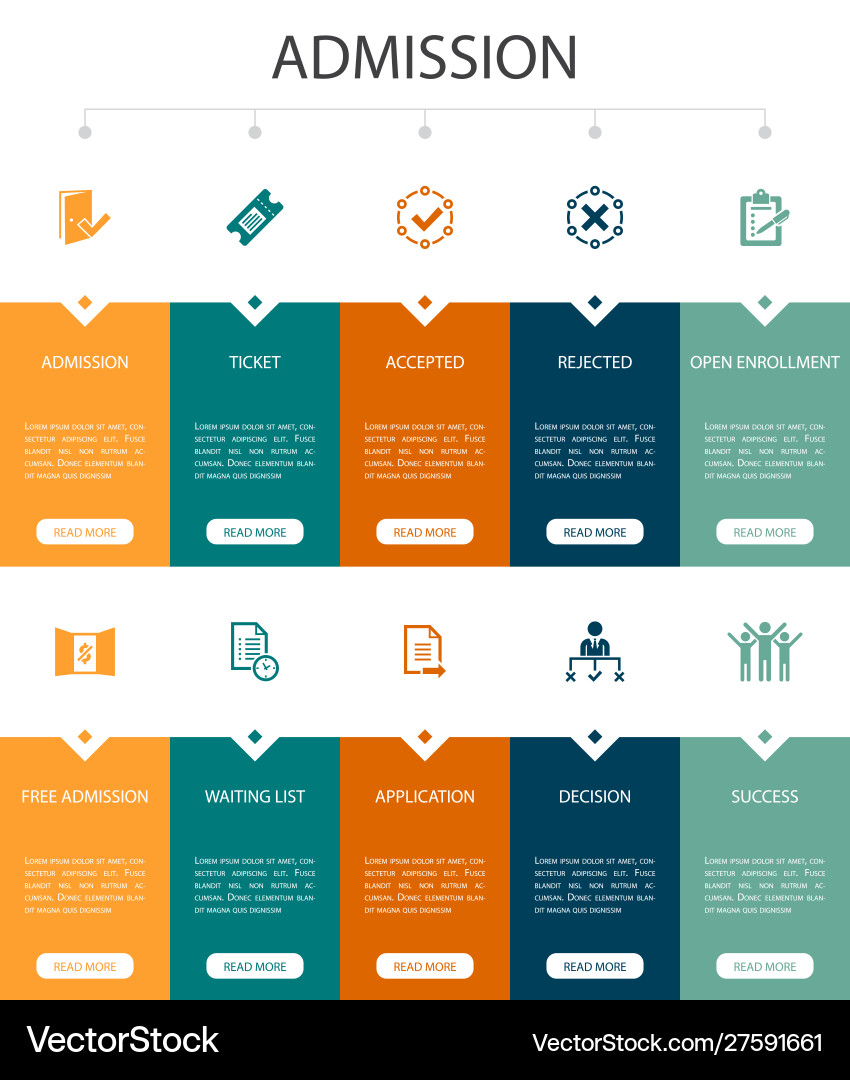 Admission infographic 10 option ui designticket Vector Image