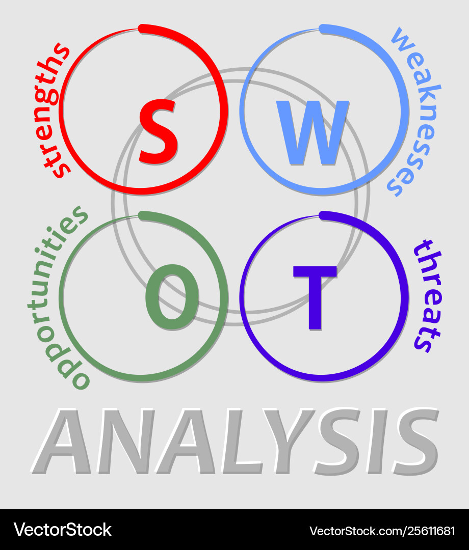 Swot analysis banner shortcut letters in colored Vector Image