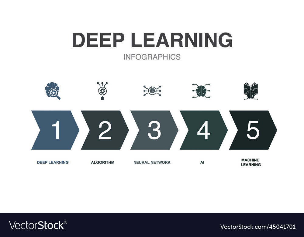 Deep learning icons infographic design template Vector Image