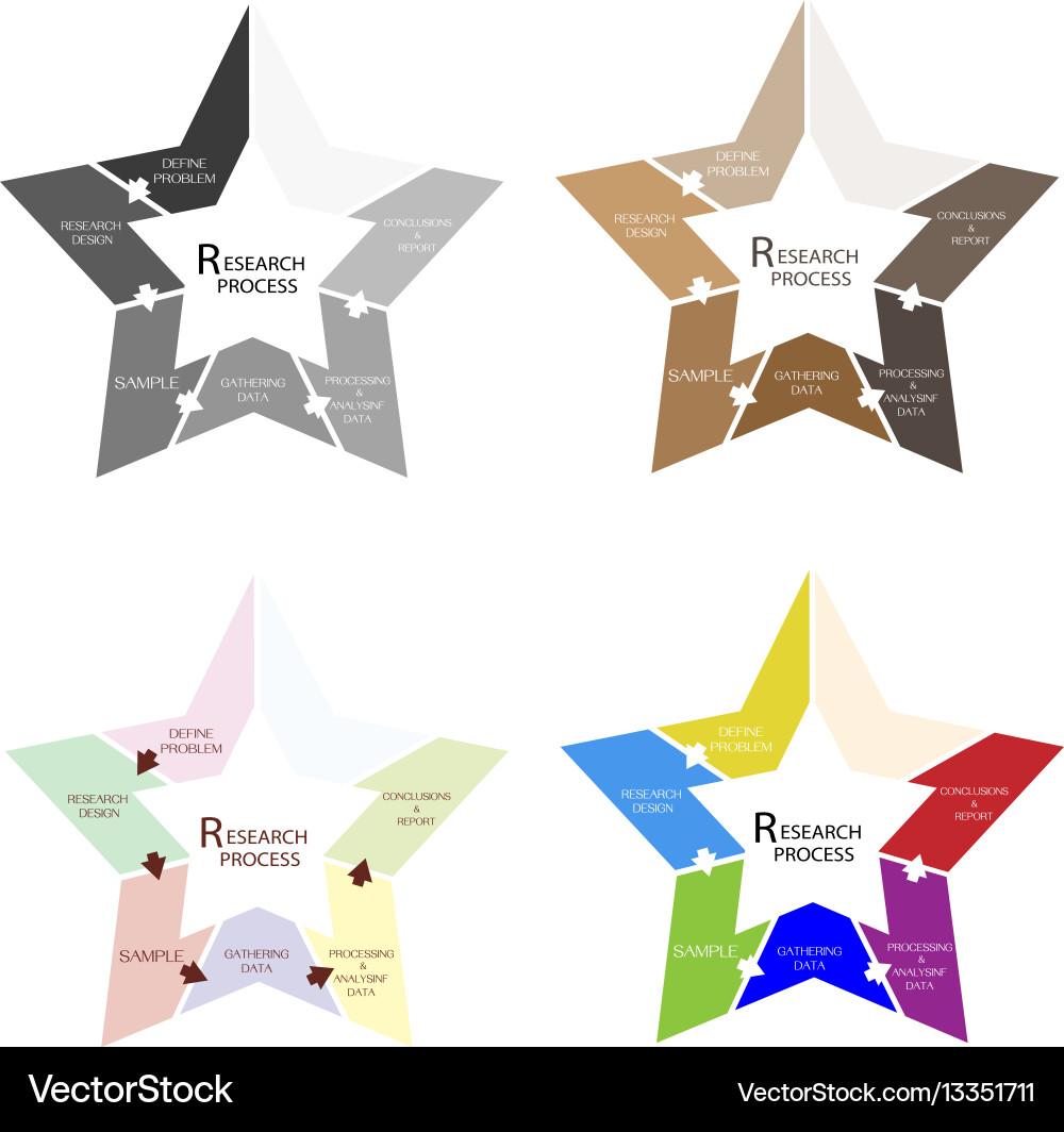 Six step of research procress methods measurement Vector Image