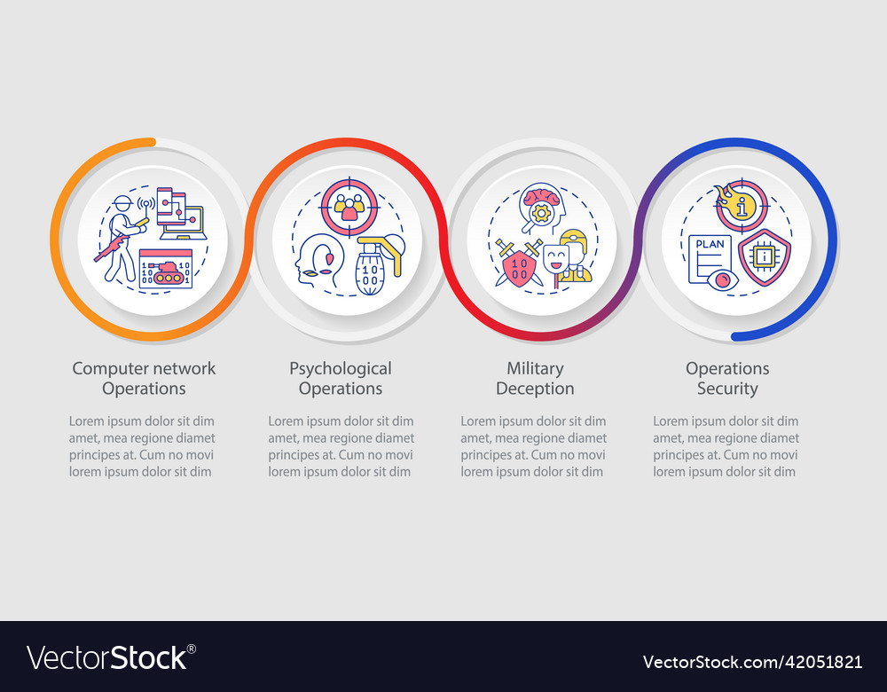 Information operations loop infographic template Vector Image