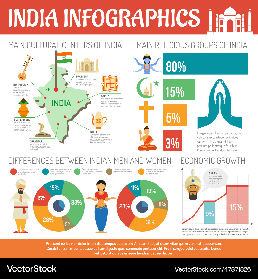 India infographics set india infographics set Vector Image