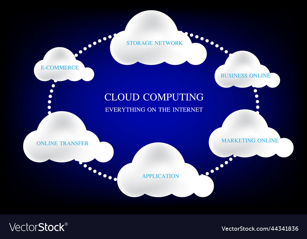 Graphics design concept cloud computing Royalty Free Vector