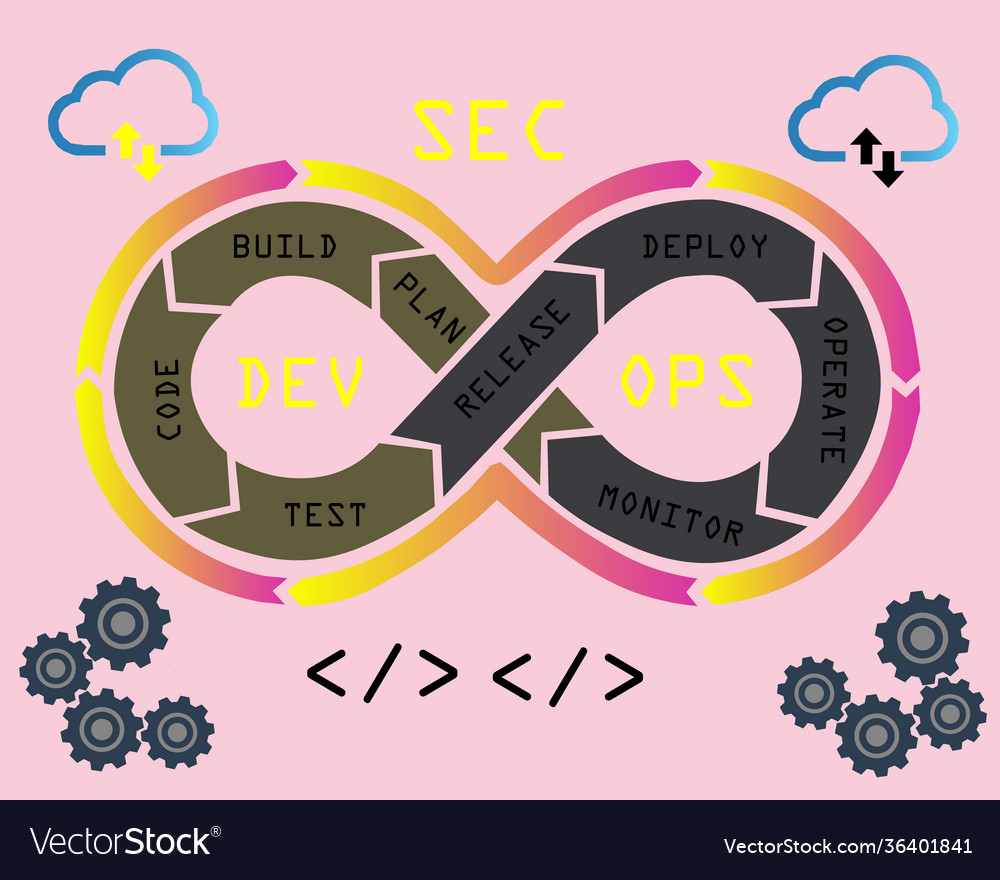 Devsecops Royalty Free Vector Image - VectorStock