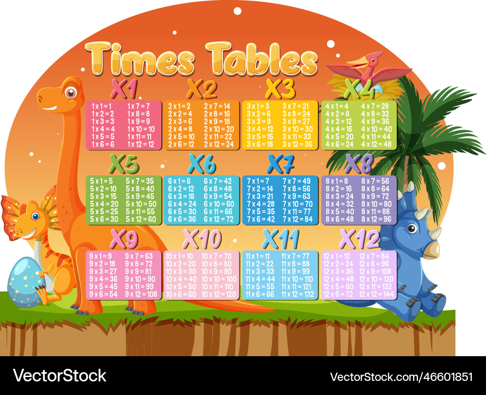 Colorful times tables for elementary education Vector Image