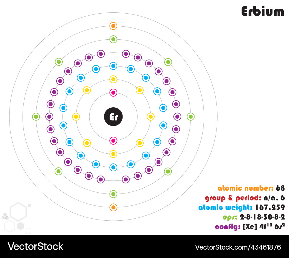 Infographic of the element erbium Royalty Free Vector Image