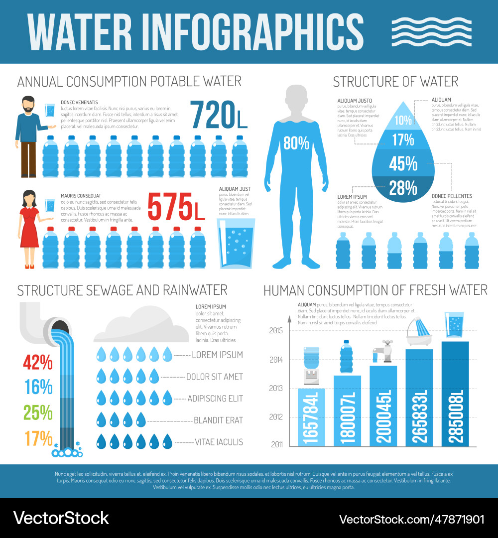 Water infographics set water infographics set Vector Image