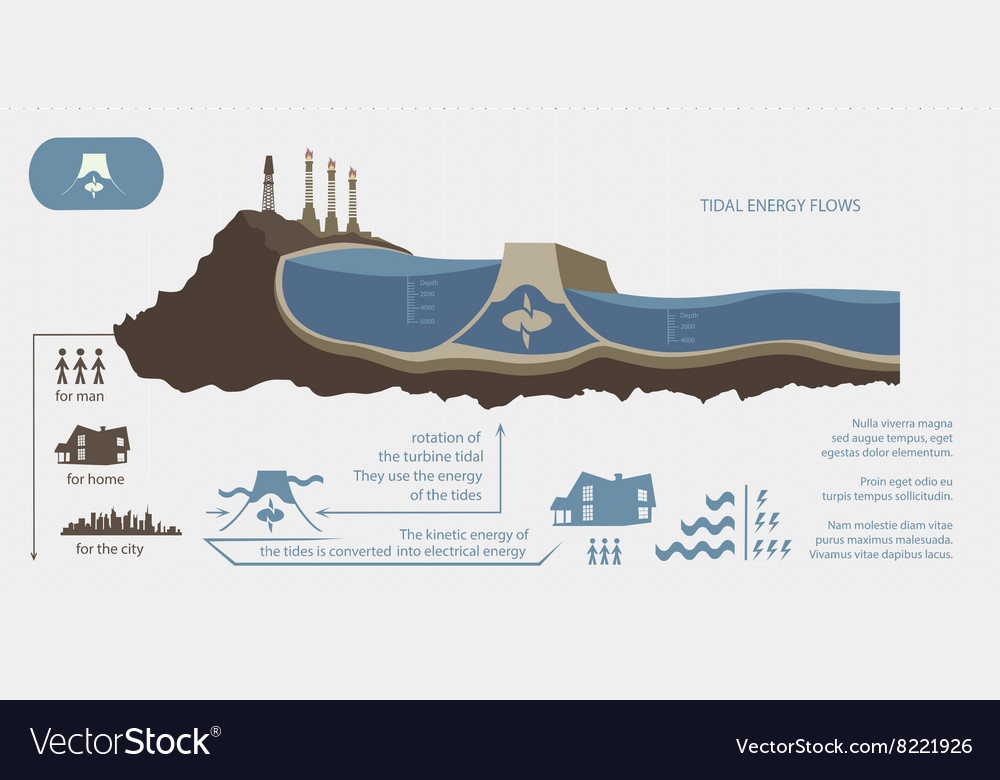 Renewable energy from tidal energy Royalty Free Vector Image