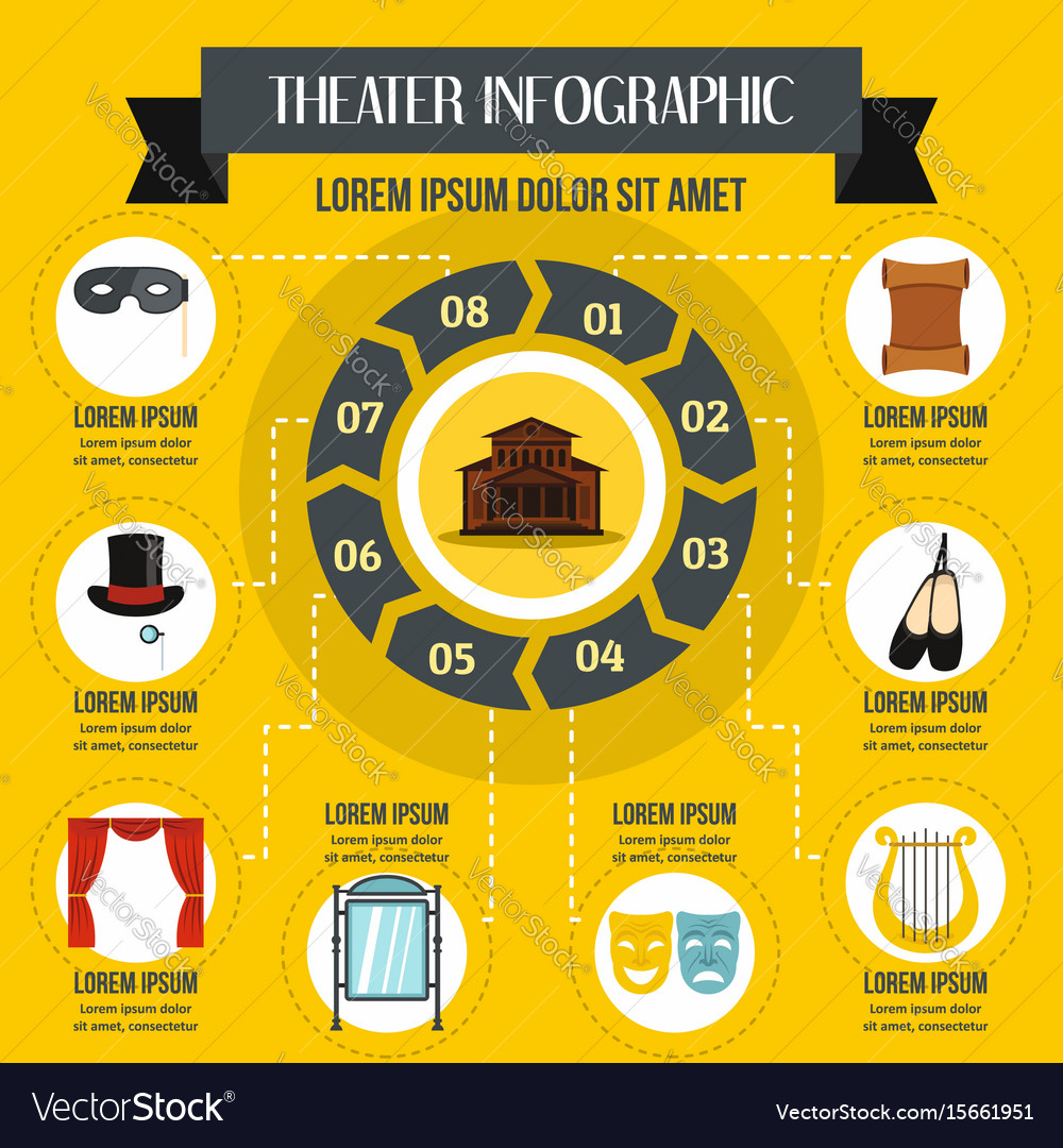 Theater infographic concept flat style Royalty Free Vector