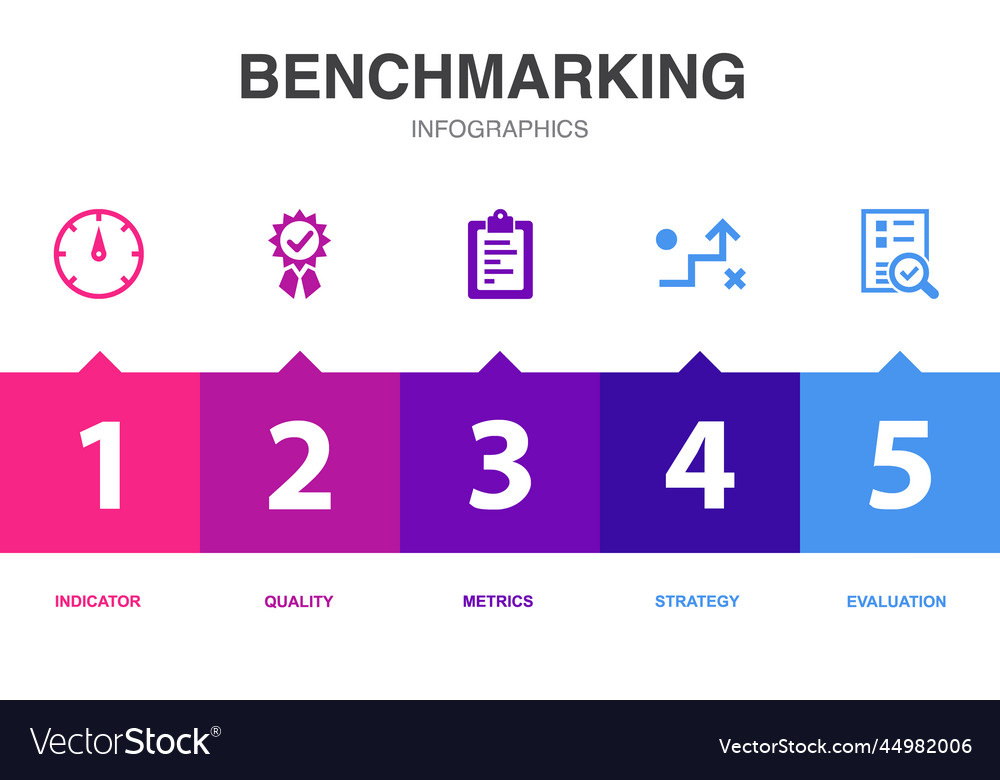 Benchmarking icons infographic design template Vector Image