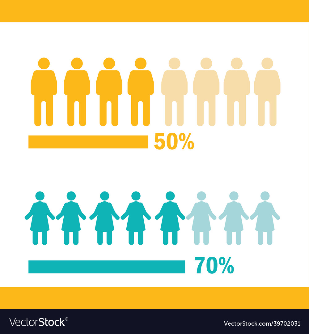 Statistics graph population Royalty Free Vector Image