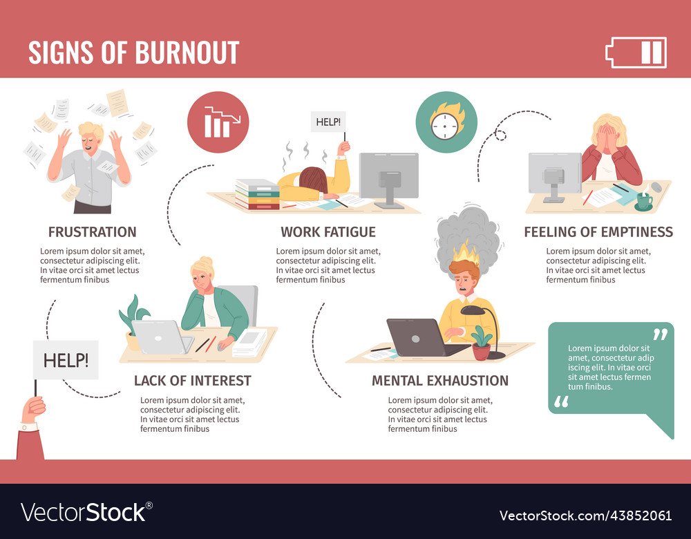 Professional burnout infographics Royalty Free Vector Image