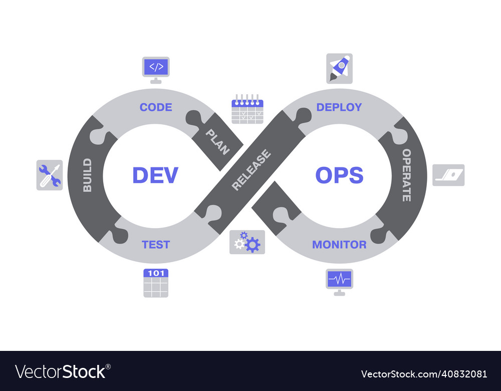 Devops scheme software development lifecycle Vector Image