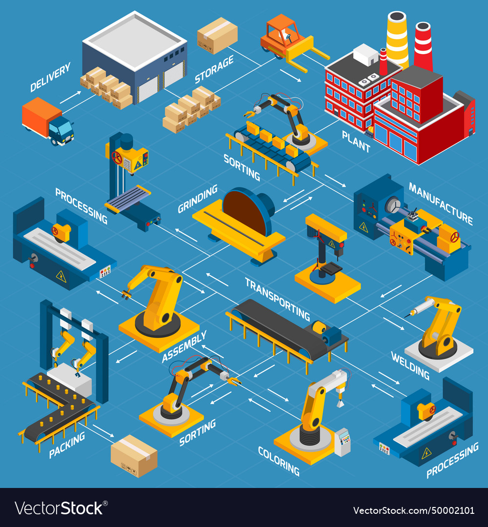 Isometric Factory Flowchart Royalty Free Vector Image