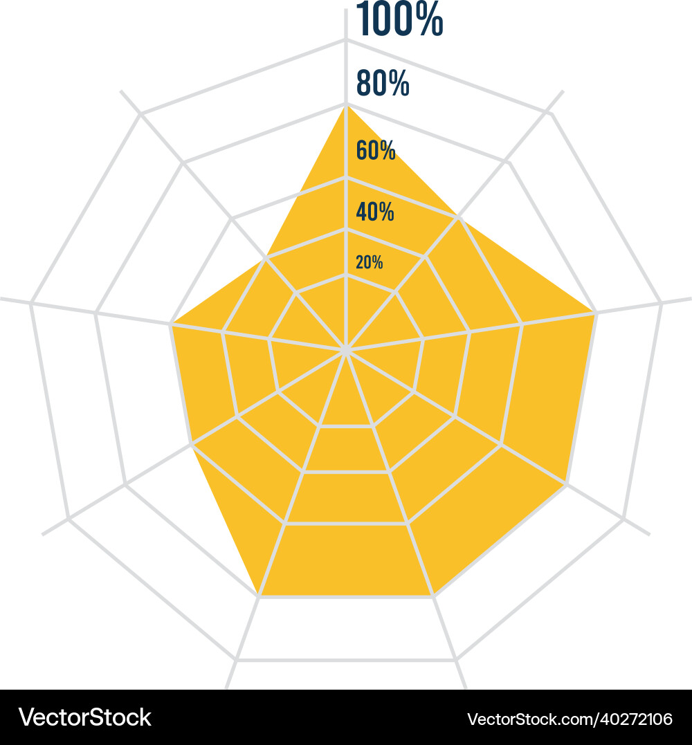 Statistics net infographic Royalty Free Vector Image