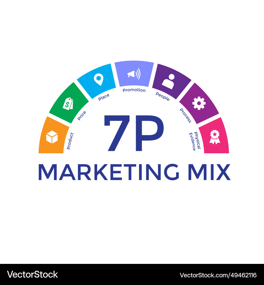Marketing mix 7p for business Royalty Free Vector Image