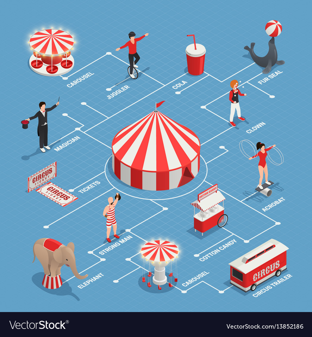 Circus isometric flowchart Royalty Free Vector Image