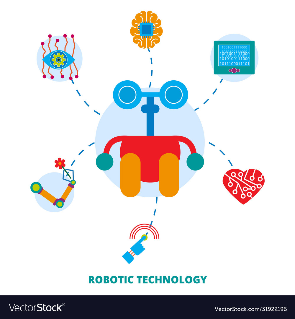 Futuristic digital cyborg intelligence machine Vector Image
