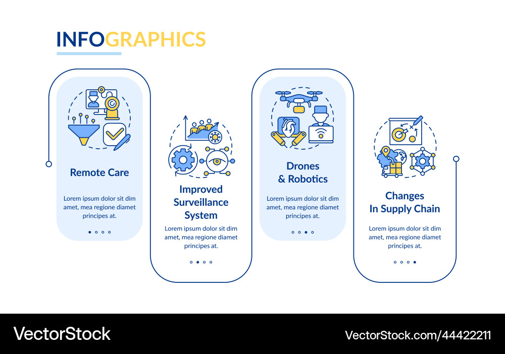 Healthcare system in post covid era rectangle Vector Image