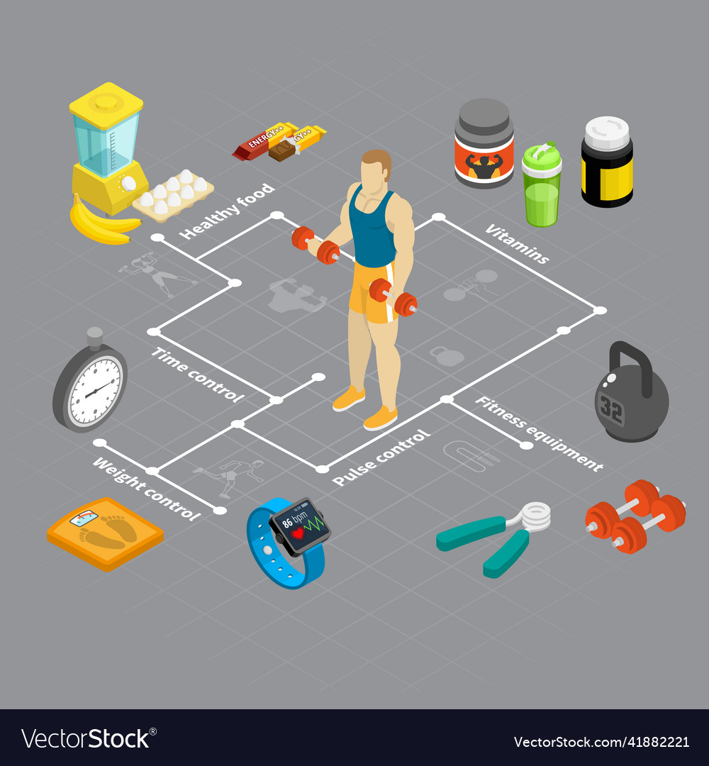 Athletic fitness system flowchart Royalty Free Vector Image
