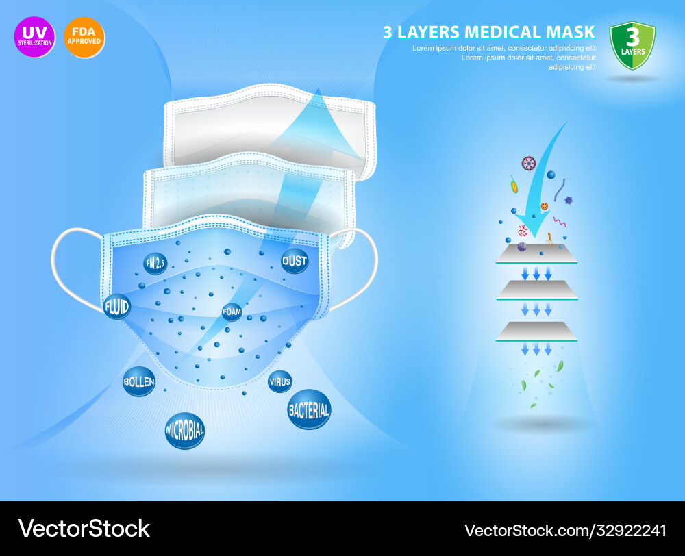 Set three layer antivirus mask or n95 or kn95 Vector Image