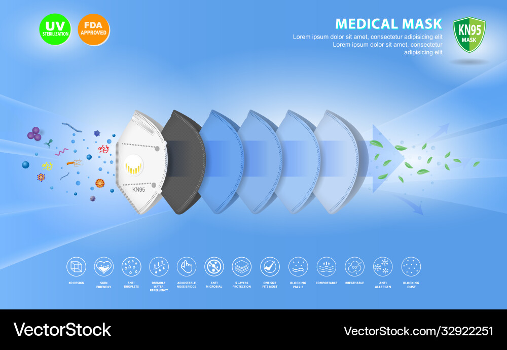 Set three layer antivirus mask or n95 or kn95 Vector Image