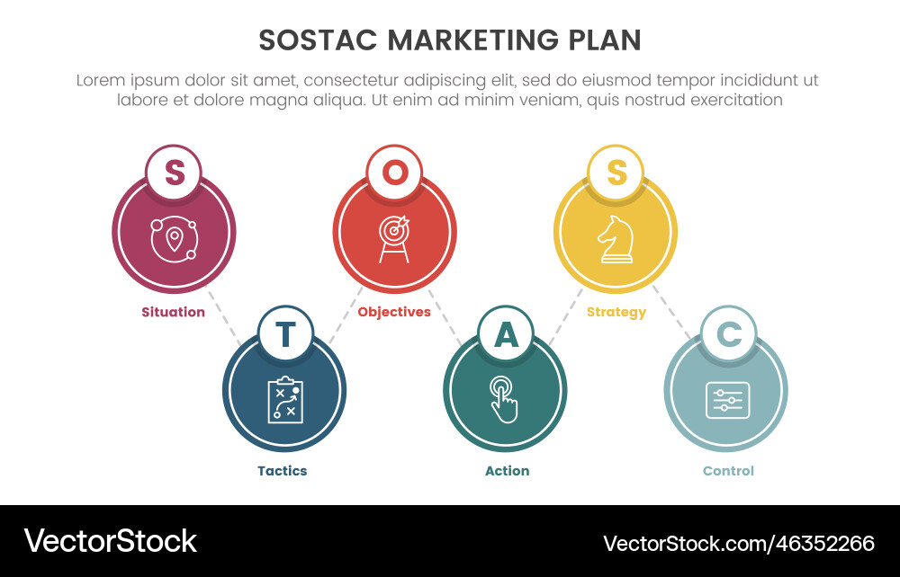 Sostac digital marketing plan infographic 6 point Vector Image