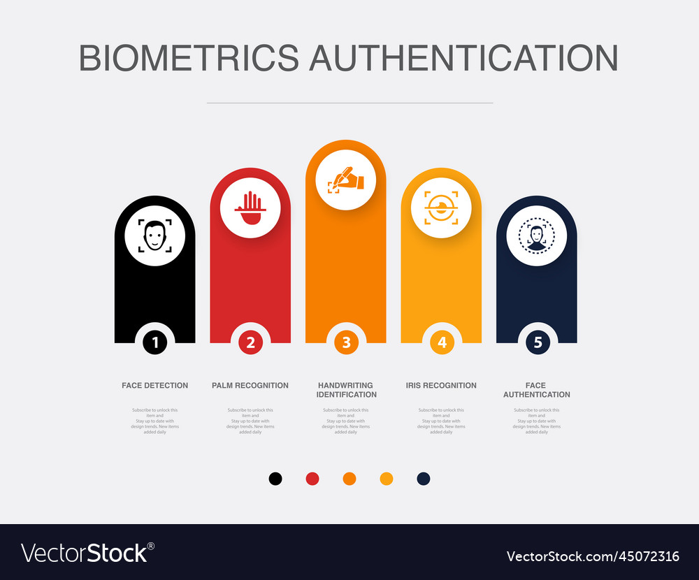 Face Detection Palm Recognition Handwriting Vector Image