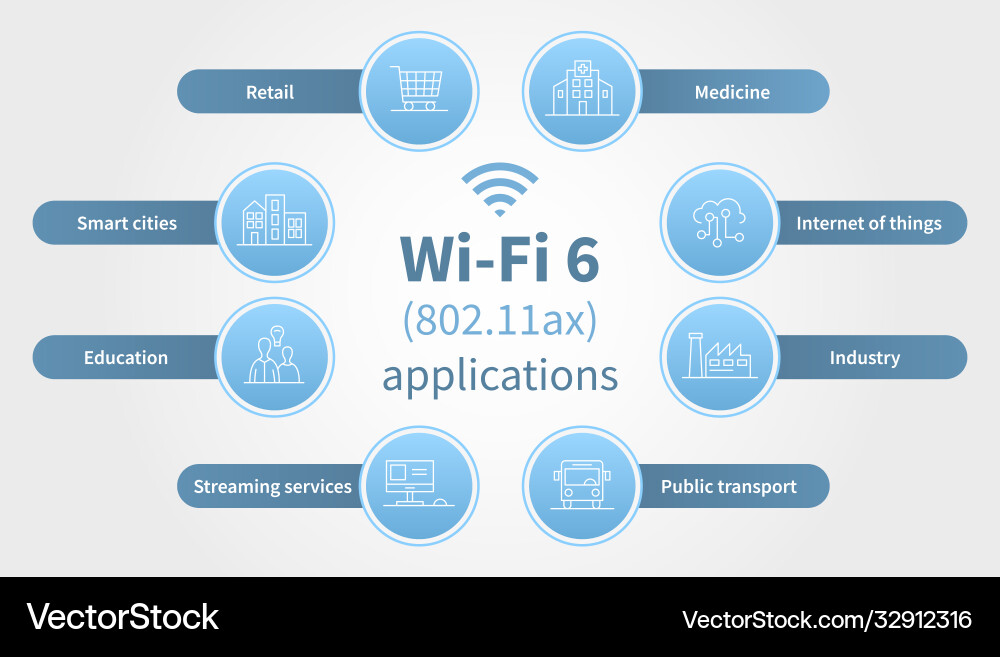 Wi-fi 6 wireless net 80211ax flat diagram Vector Image