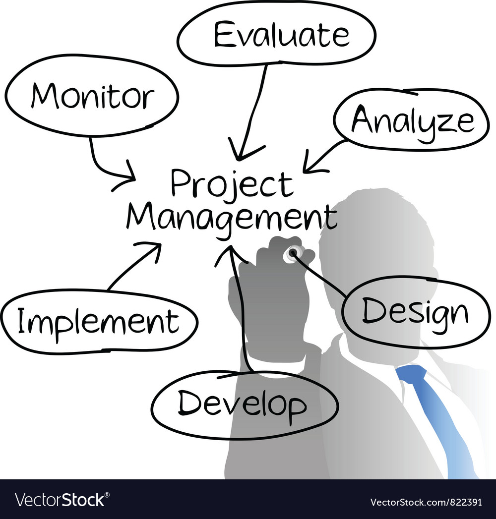 Project management diagram Royalty Free Vector Image
