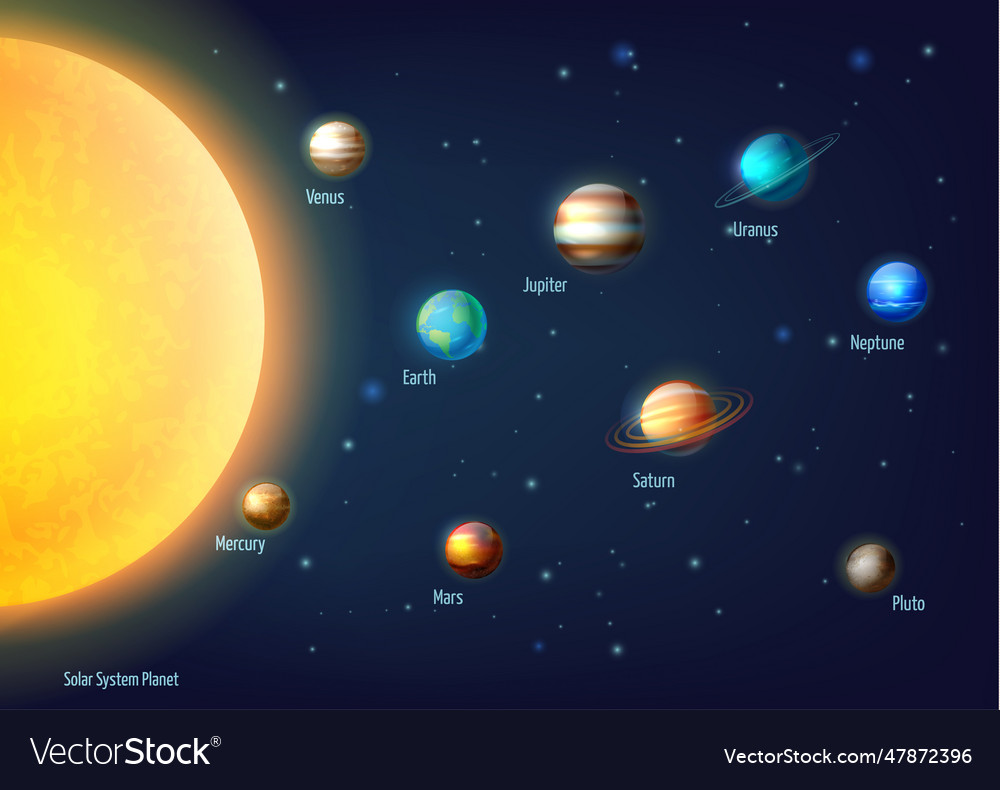 Solar system background system background Vector Image