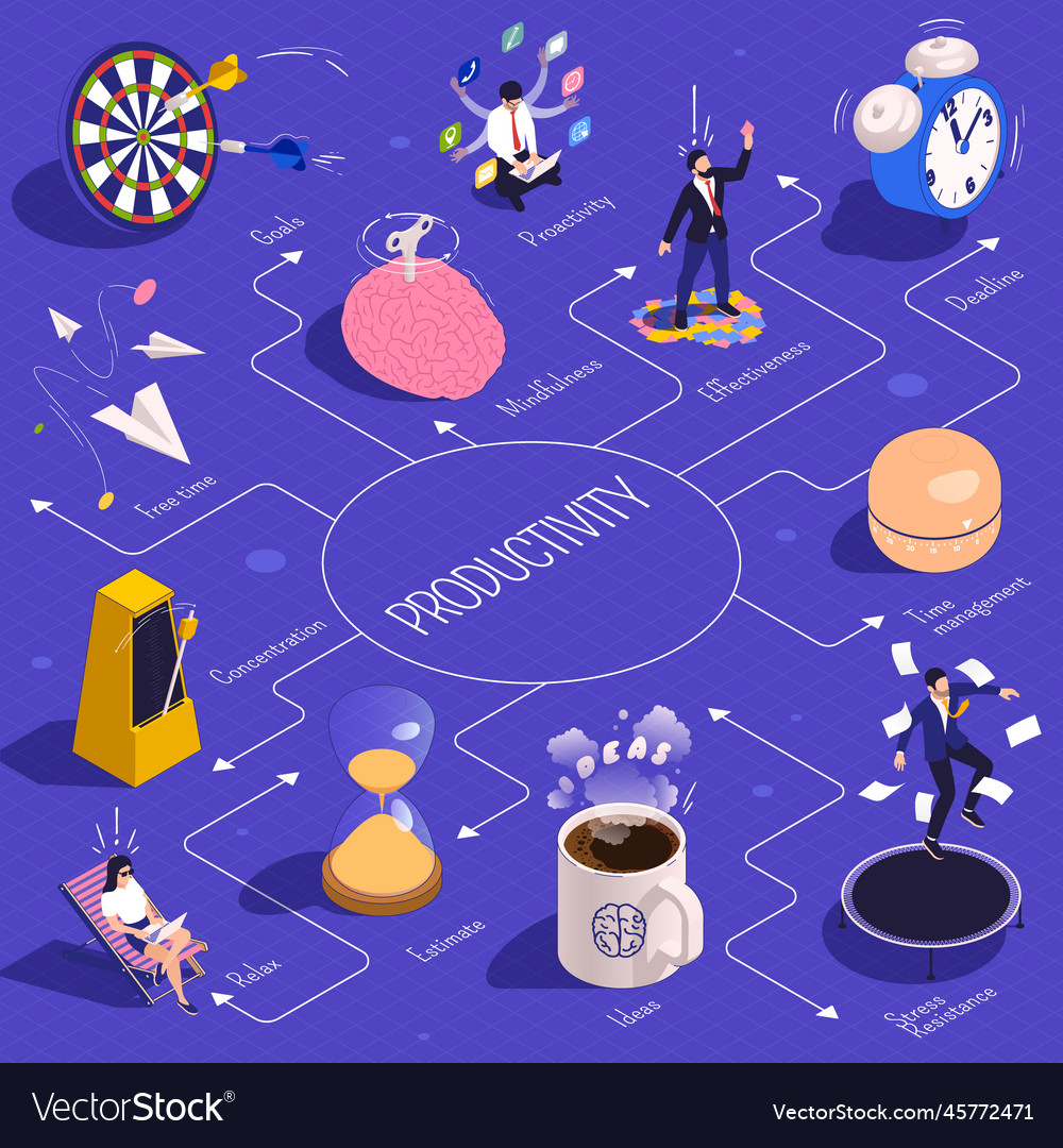 Isometric productivity flowchart composition Vector Image