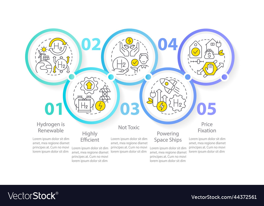 Hydrogen energy benefits circle infographic Vector Image