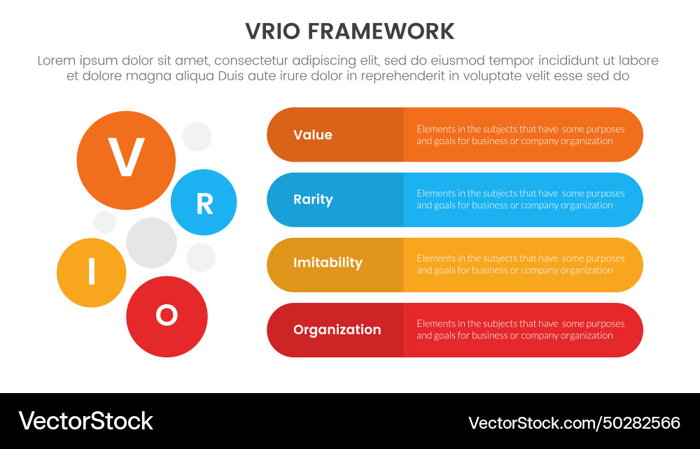 Vrio business analysis framework infographic 4 Vector Image