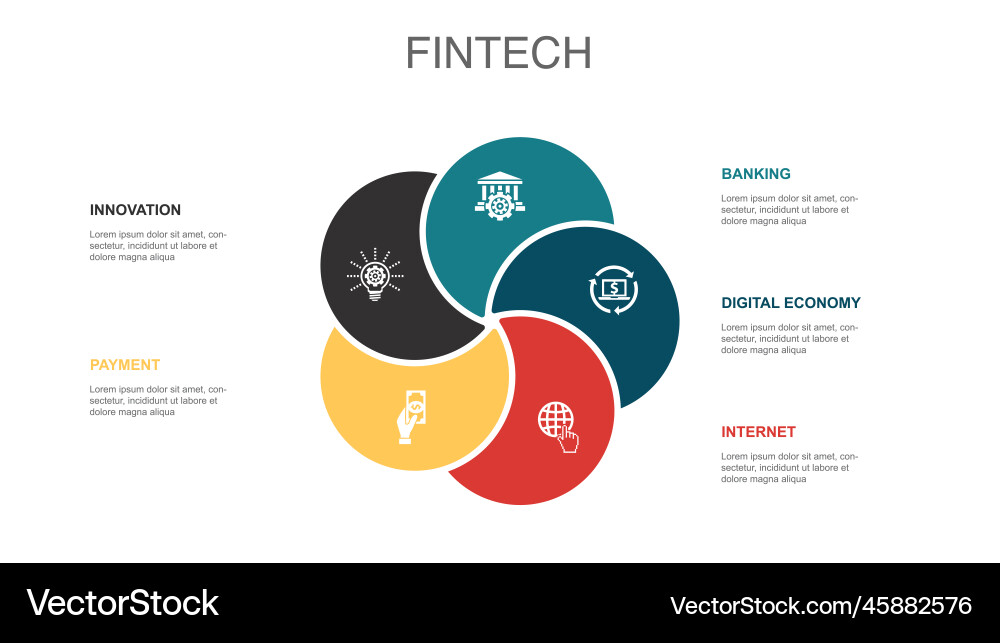 Innovation payment banking digital economy Vector Image