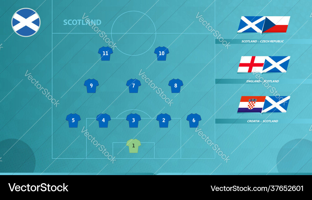 Football team scotland with preferred system Vector Image