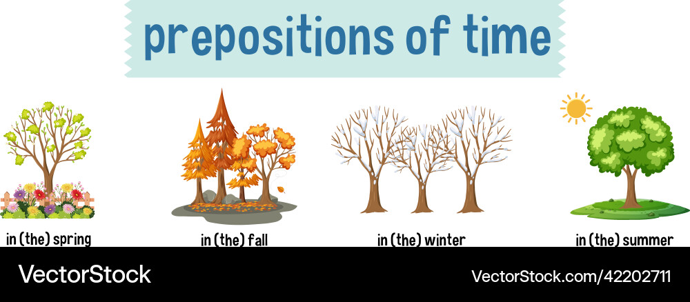 Preposition of time poster design Royalty Free Vector Image